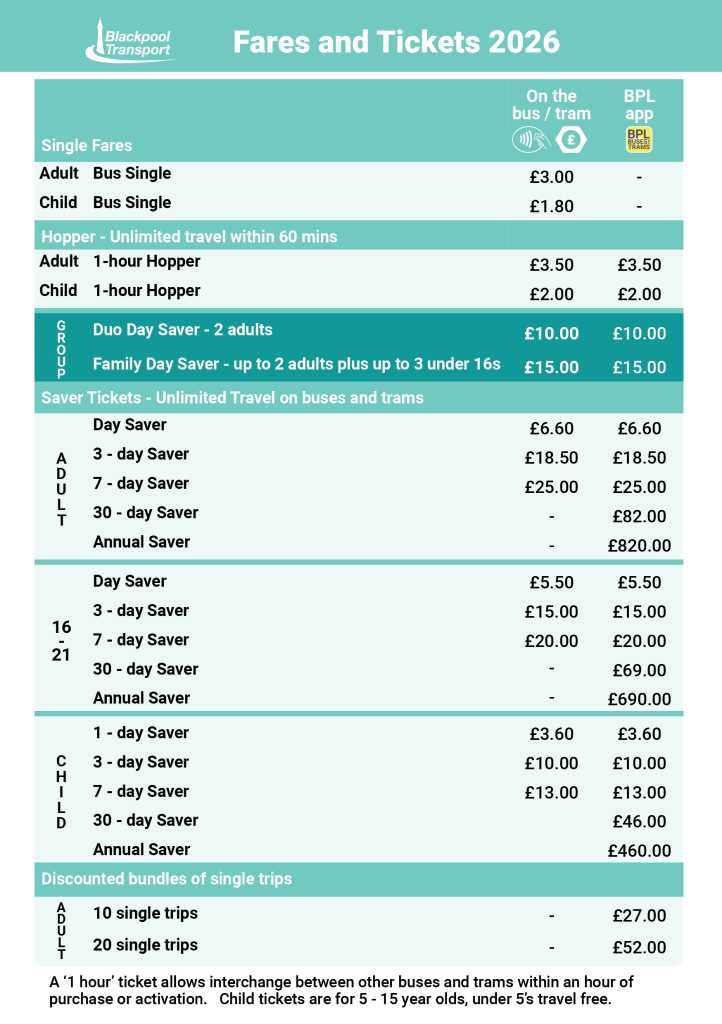 New bus and tram fare structure continues to offer value for money ...